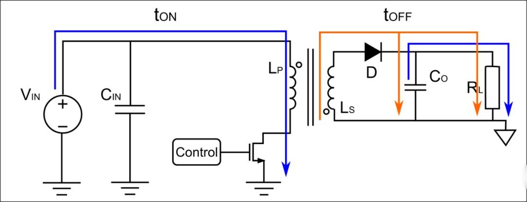 CCM模式 VS DCM模式 - 知乎
