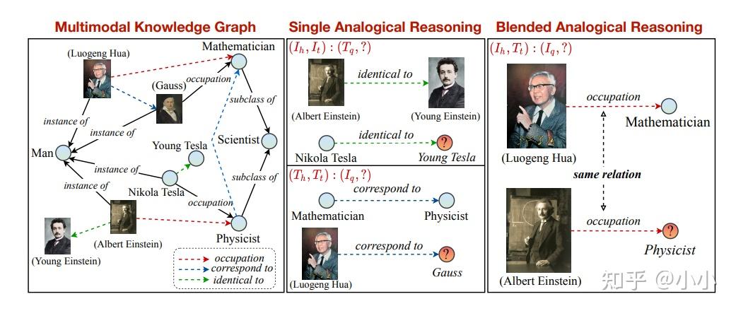 多模态＋知识图谱强强联合！！ - 知乎