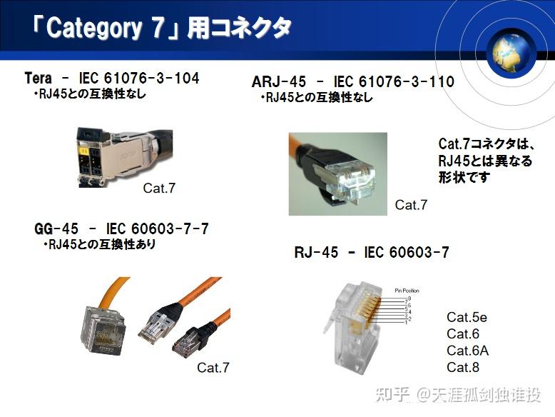 新家装修，布网线是七类线还是光纤？