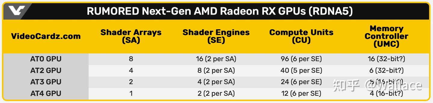 AMD UDNA / RDNA5规格曝光：A卡旗舰回来了？显卡日报8月28日 - 知乎
