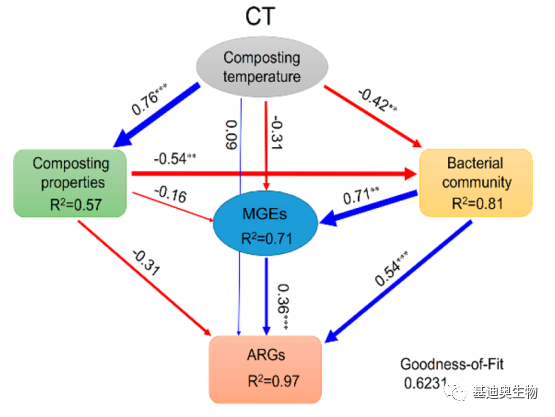 传说中的结构方程模型、路径分析是什么？ - 知乎