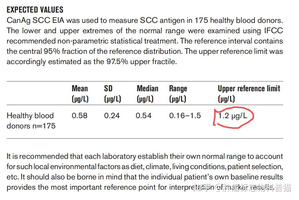 肿瘤标志物科普系列--SCC升高原因分析 - 知乎