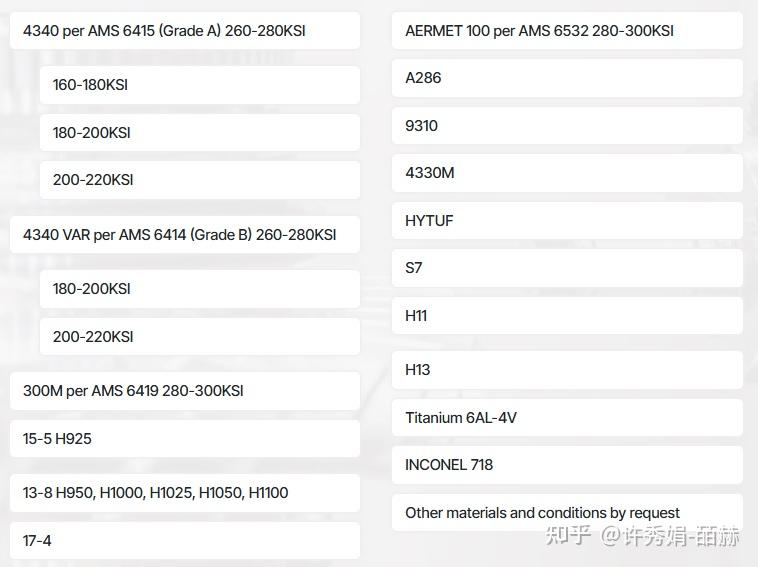 美国Green Specialty ASTM F519 Type 1A1 氢脆试棒、缺口拉伸试样，用于氢脆测试的标准试样，进口代理Green ...