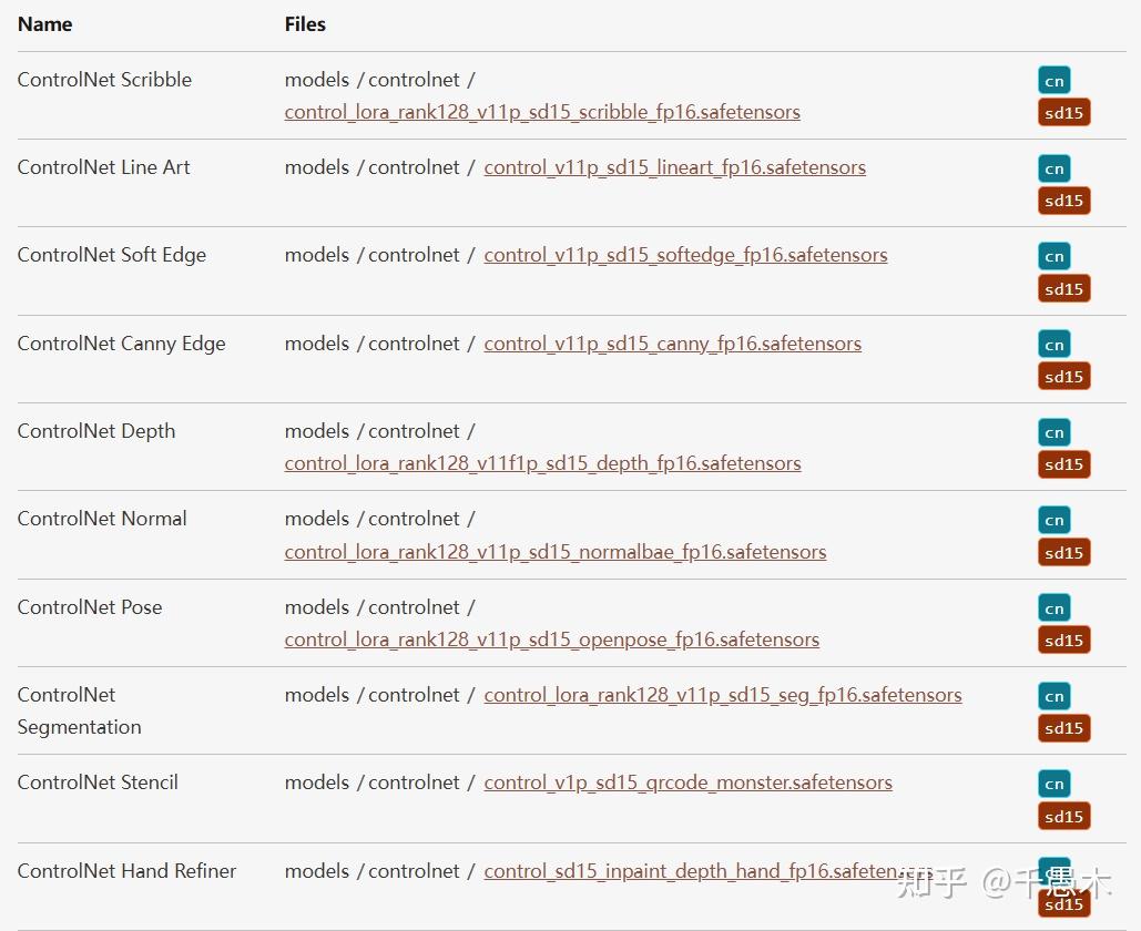 4.配置 Krita 本地 ComfyUI服务器 - 知乎