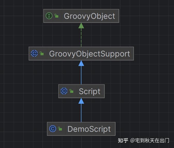 Groovy介绍与使用 - 知乎