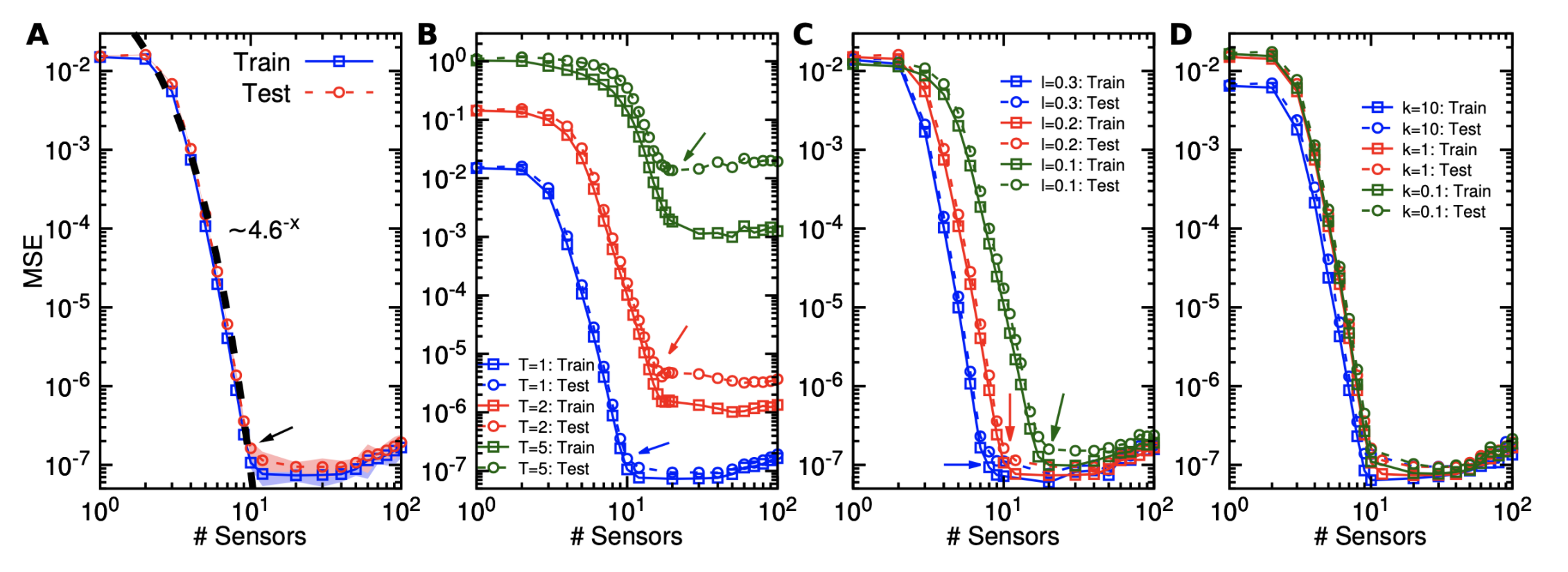 AI与PDE（三）：大概是最好懂的DeepONet模型解析 - 知乎
