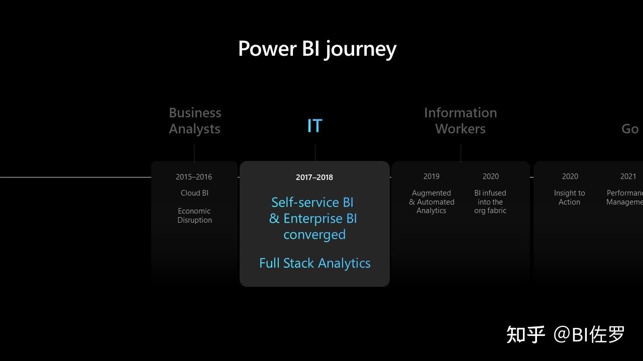 Power BI 是什么？ - 知乎