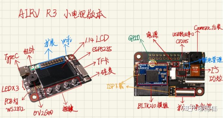 K210系列开发板介绍 - 知乎