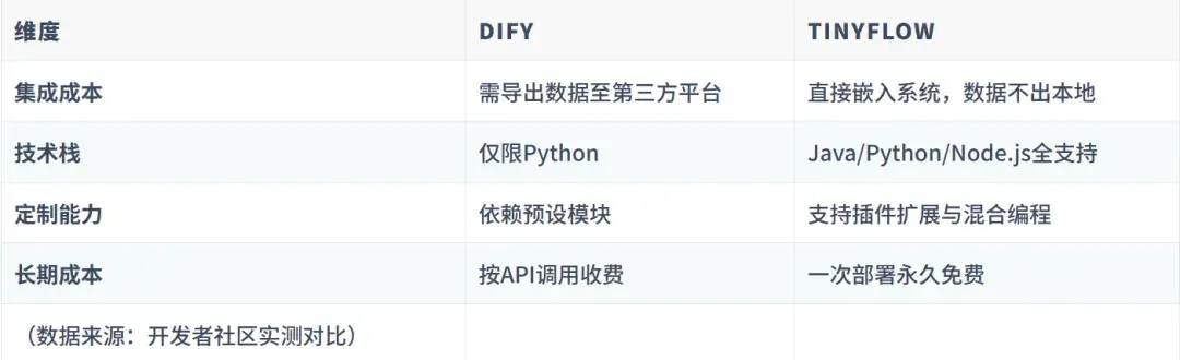 Tinyflow智能体工作流拖拽组件，完美适配Java - 知乎