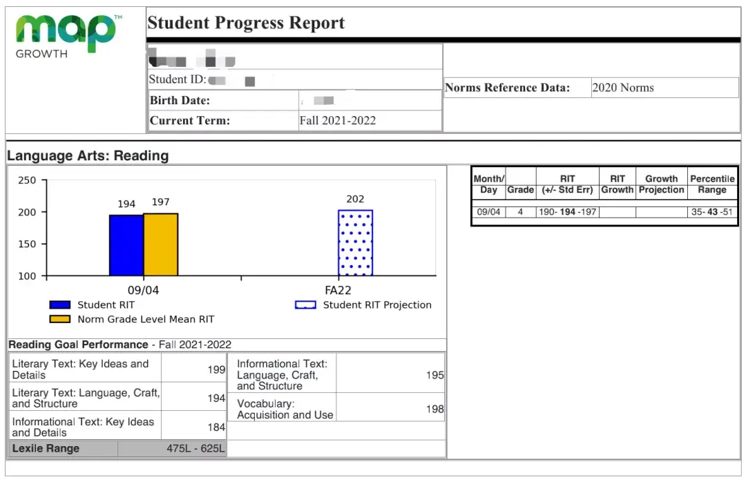 国际备考攻略 | 手把手教您看孩子的MAP成绩报告（超详细） - 知乎