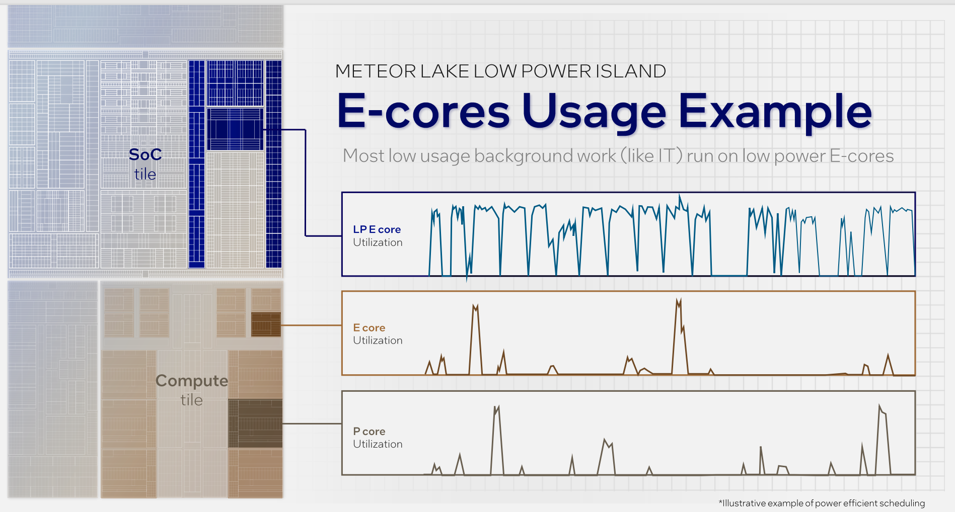 如何评价英特尔发布 Meteor Lake 架构？ - 知乎