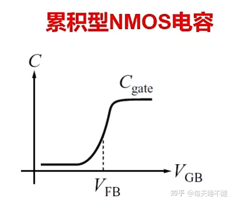 IC中的无源器件二（mos电容） - 知乎