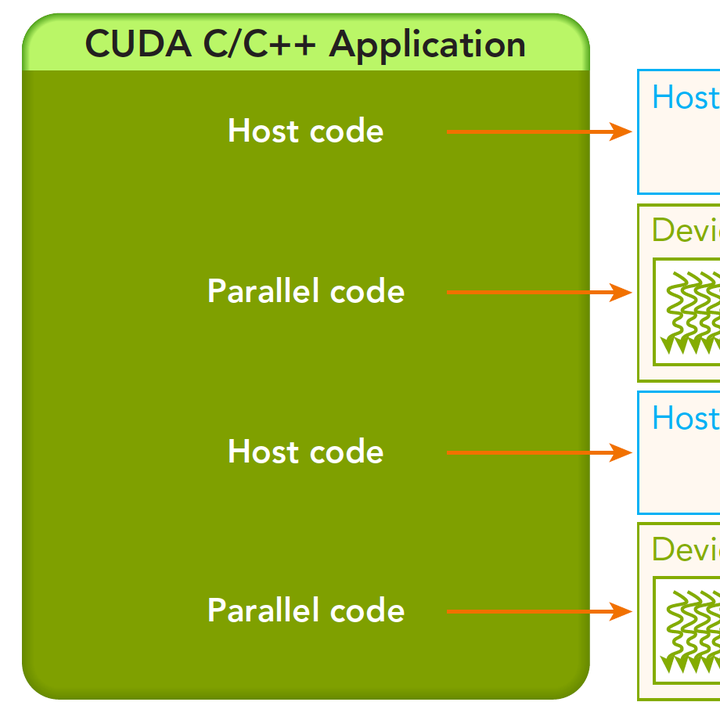 CUDA从入门到入门 - 知乎