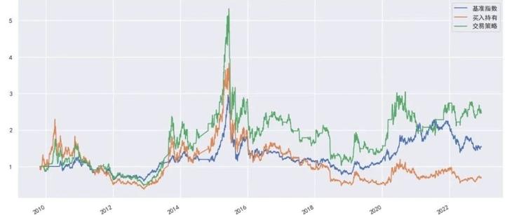 【手把手教你】使用qstock进行量化回测 - 知乎