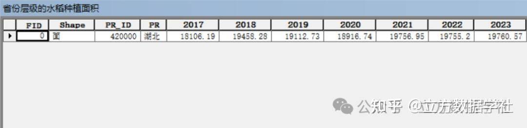【数据分享】2017-2023年我国省市县镇四级的单季稻种植面积数据（免费获取/Shp/Excel格式） - 知乎