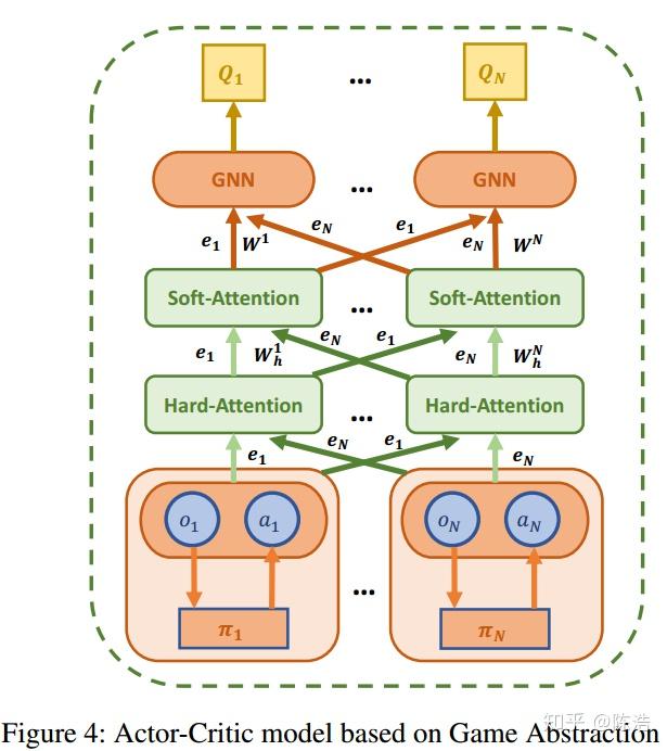 [G2ANet]Game Abstraction via Graph Attention Net - 知乎