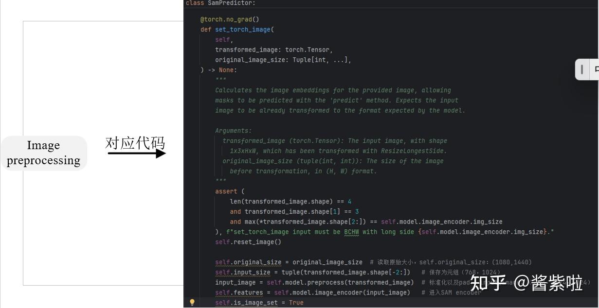 视觉自注意机制详解_Segment Anything Model (SAM) Encoder ——Vision Transforms(VIT ...