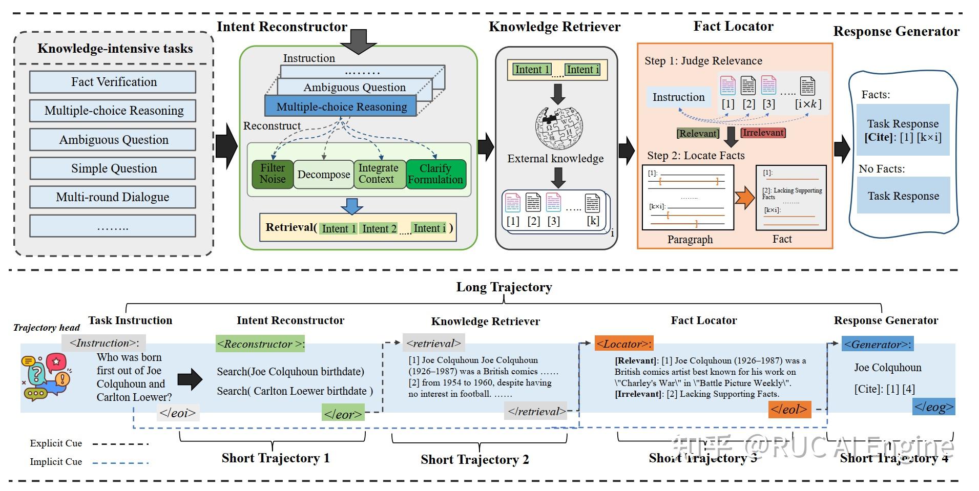 LLM-based Agent记忆机制近期相关工作速览 - 知乎