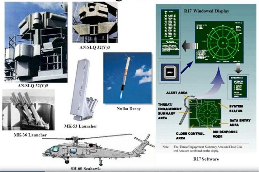 深度解析美军舰载AN/SLQ-32（V）系列电子战系统发展历程及战技指标 - 知乎
