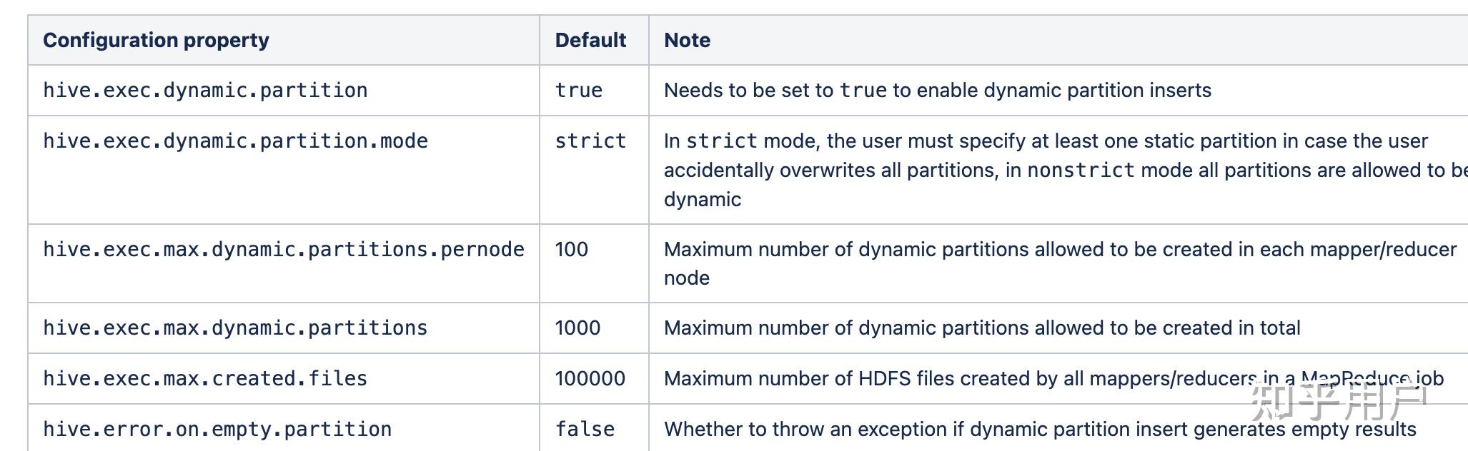 在 Hive 中，如何使用 INSERT INTO 语句向表中插入数据？ - 知乎