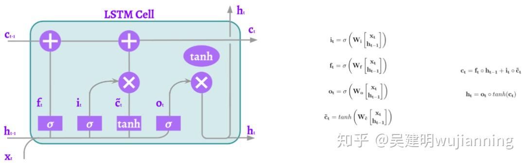 深度学习Dropout技术分析 - 知乎