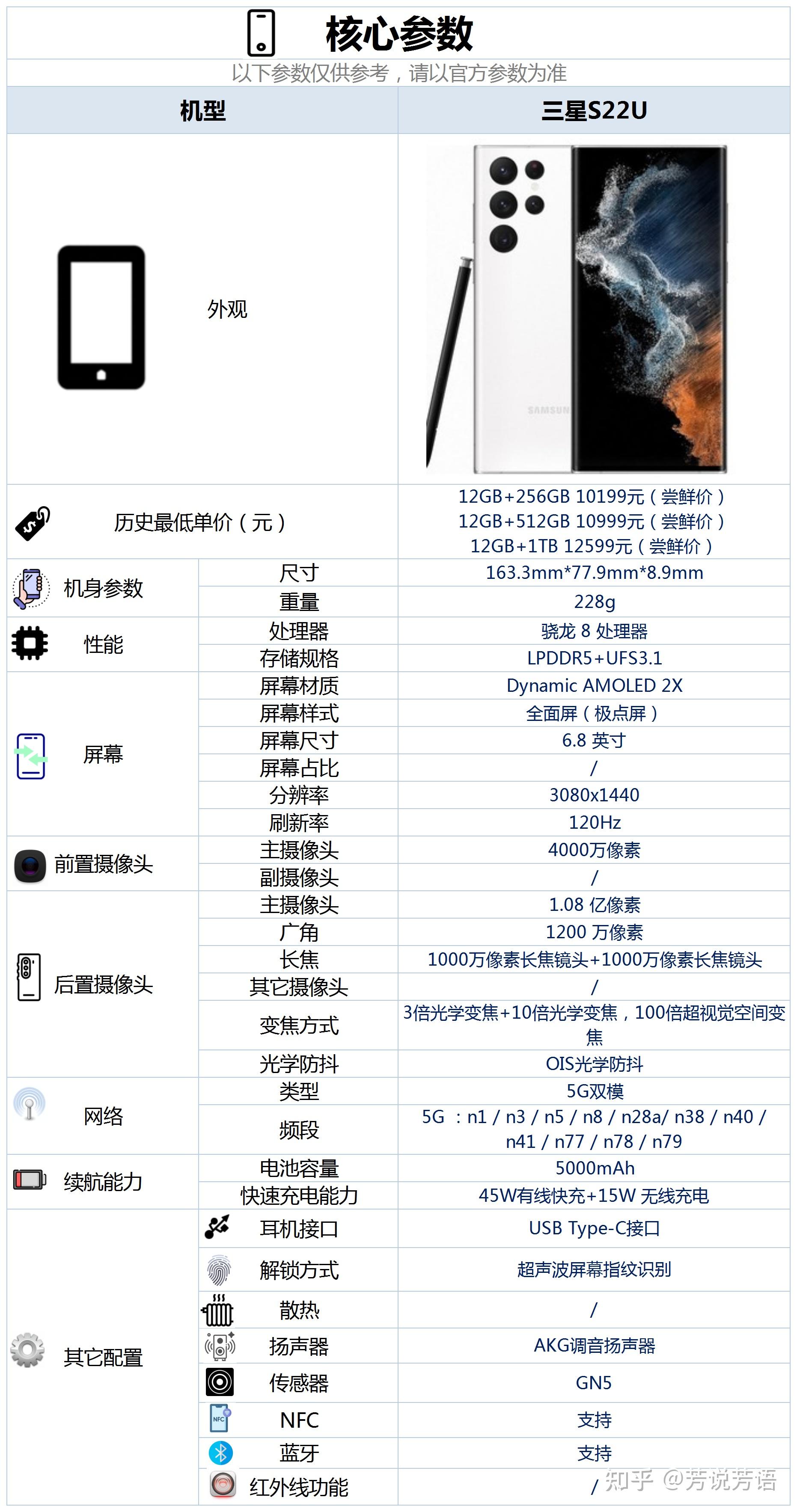 三星S22U配置怎么样，有哪些亮点和不足？ - 知乎