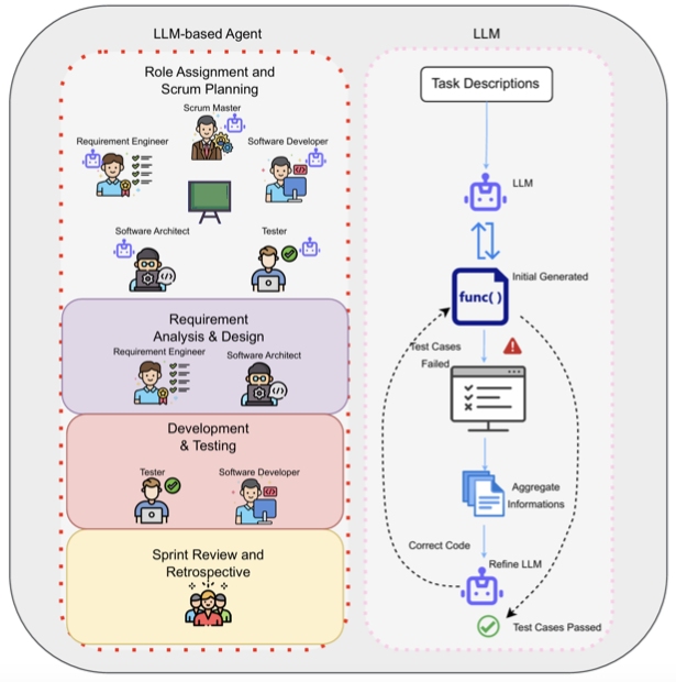 综述：从LLM到基于LLM的软件工程智体 - 知乎