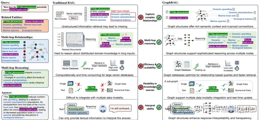 [2025最新综述解读]定制化大模型的GraphRAG - 香港理工&吉林大学等 - 知乎