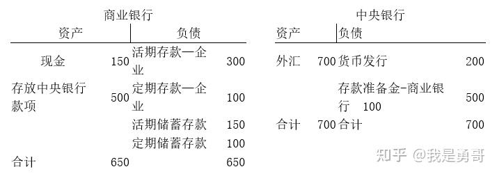 M0、M1、M2是什么？怎么统计出来的？ - 知乎