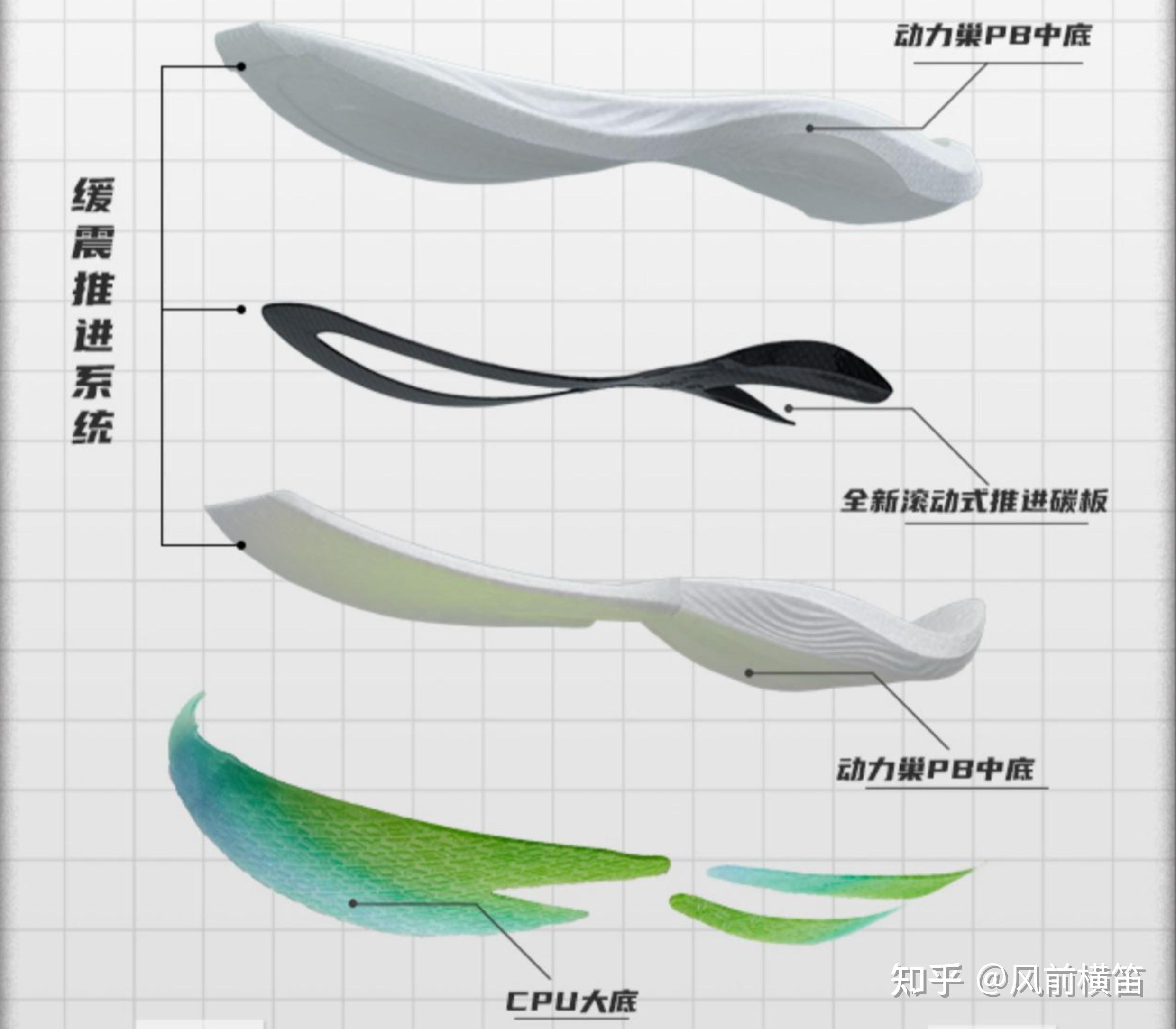 特步 160X 3.0 PRO 性能怎么样，真的有说得那么好吗？ - 知乎