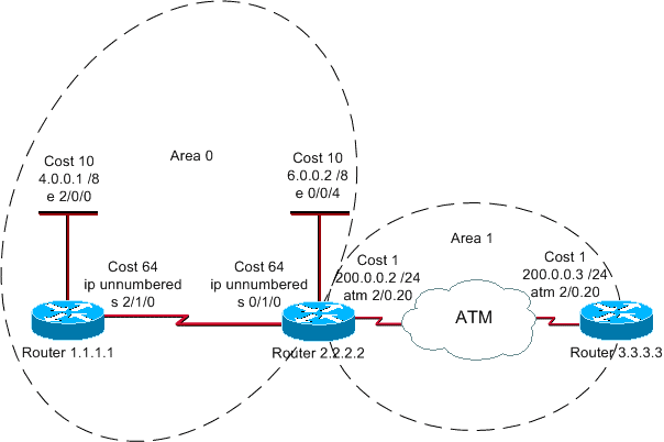 HCIE Datacom-01.2 IGP高级特性-OSPF-路由控制 - 知乎