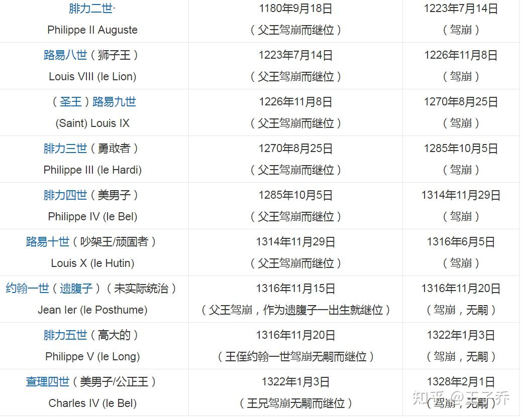 不落的鸢尾花 - 知乎