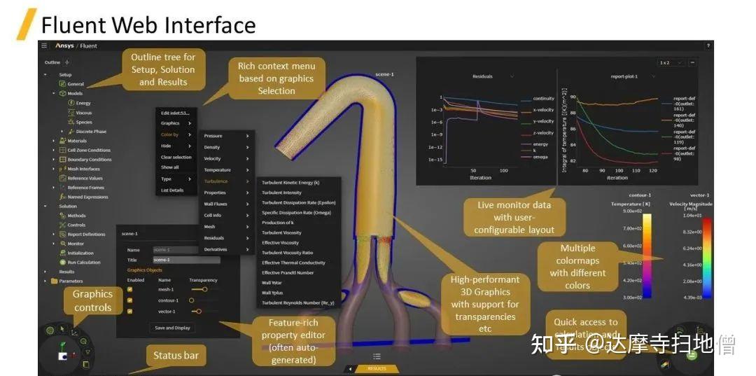 【2024 R1 版本更新】Ansys Fluent（上） - 知乎