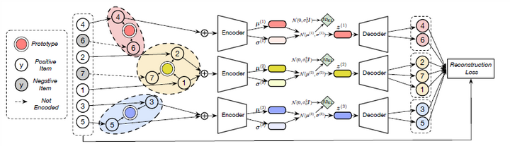 Disentanglement in Recommendation - 知乎