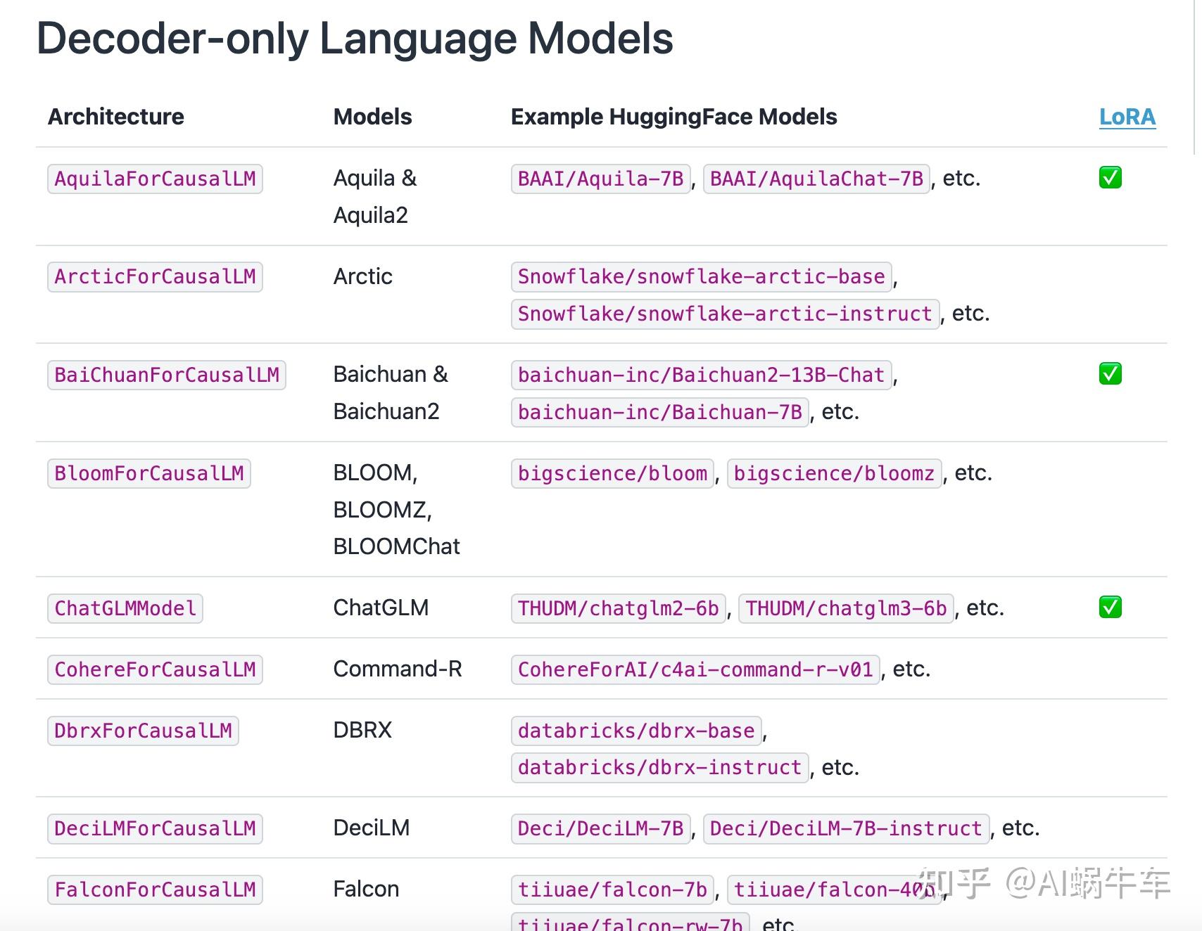 【大模型LLM第十二篇】模型部署框架之vLLM模型服务部署实战讲解 - 知乎