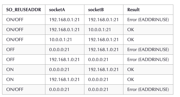 从socket系统调用错误码分析网络异常 - 知乎