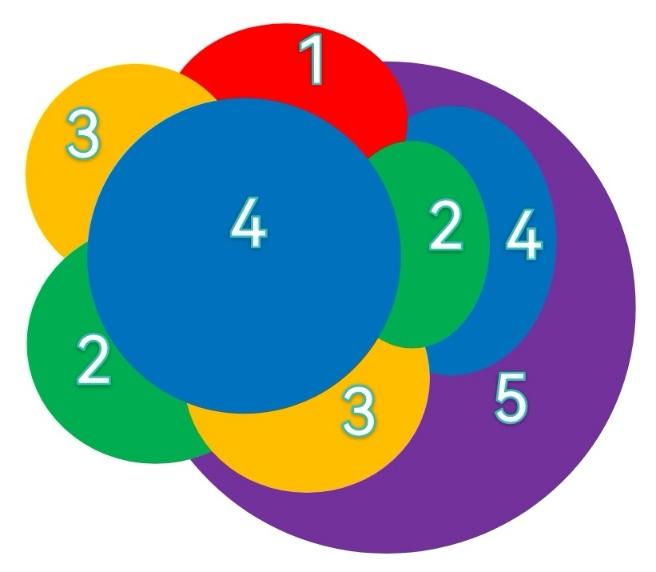 Proof of the multi-colors Theorem complement of ‘A New Proof of the 4 ...