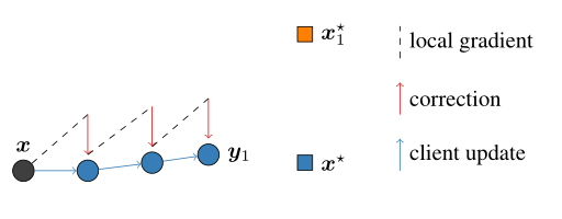 联邦学习算法SCAFFOLD的PyTorch实现 - 知乎
