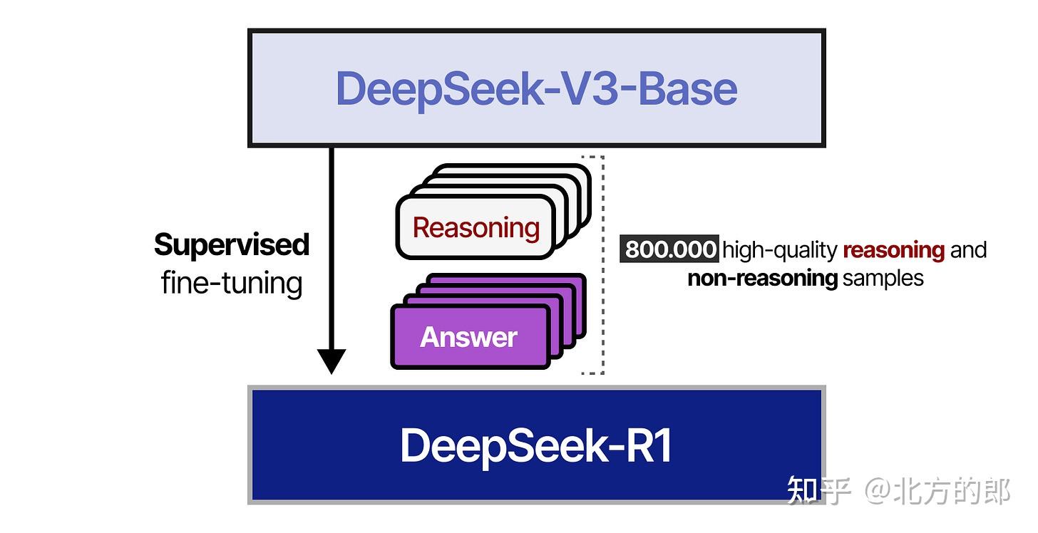 对比分析QwQ和DeepSeek-R1的强化学习方法 - 知乎
