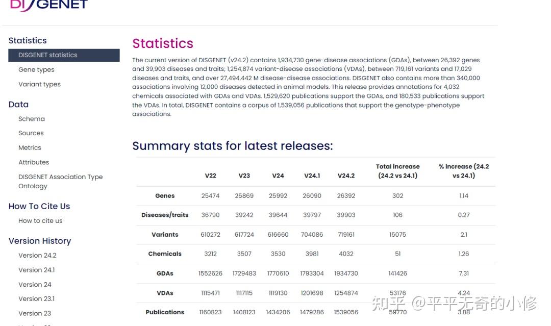 率先体验：Disgenet复杂疾病/罕见病数据库 - 知乎
