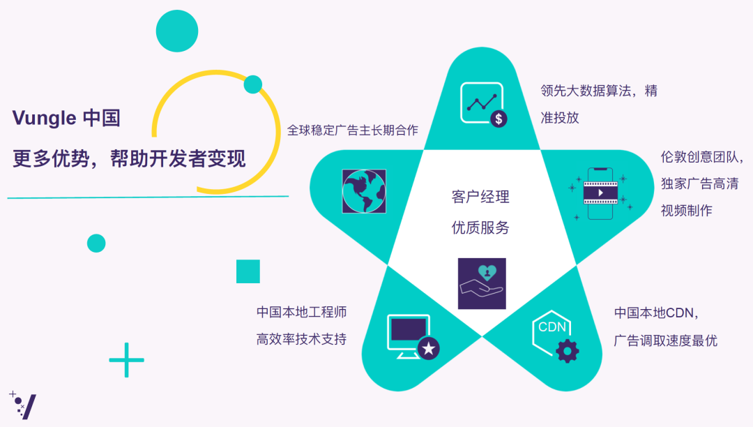 开发者出海｜每周认识一个移动广告渠道之一 · Vungle - 知乎