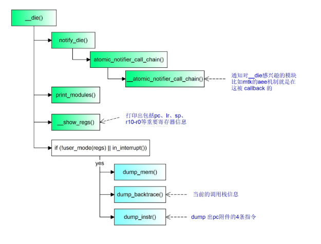 深入理解 kernel panic 的流程 - 知乎