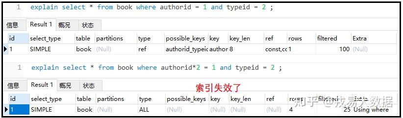2w字总结了超详细的SQL优化大全！ - 知乎