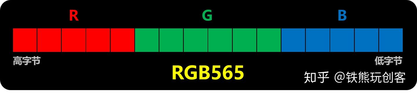 彩屏显示入门（二）：颜色设置与文本显示 | ESP32学习之旅-Arduino版 - 知乎