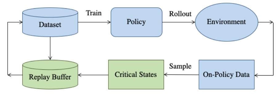 AD2. 模仿学习(Imitation Learning) - 知乎
