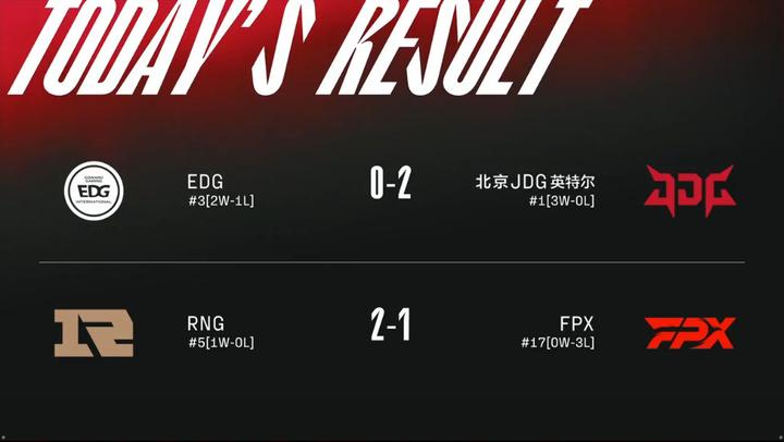峡谷晚报：JDG横扫EDG，Doinb爆料icon加盟BLG - 知乎