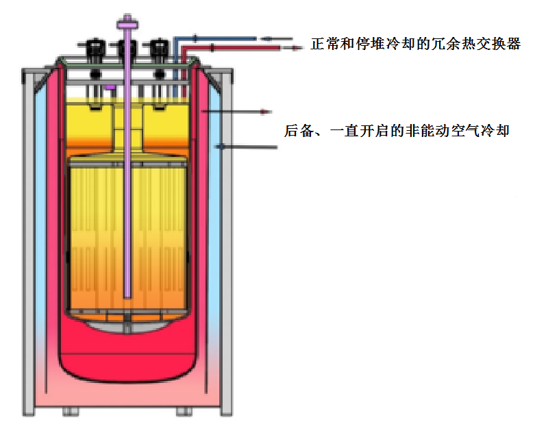 IMSR：近在咫尺的商用熔盐反应堆核电厂 - 知乎