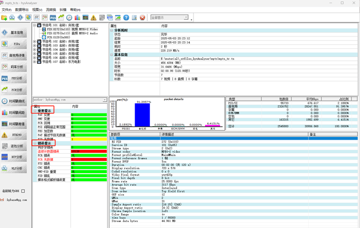 MPEG TS流分析工具深度解析 - 知乎