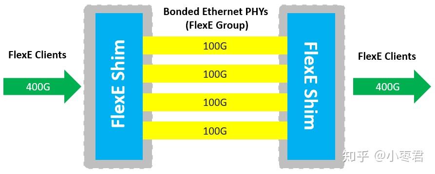5G承载网里的FlexE，到底是什么？ - 知乎