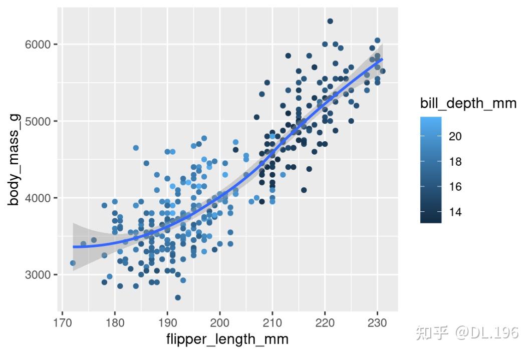 Data visualization-Exercise 1 - 知乎